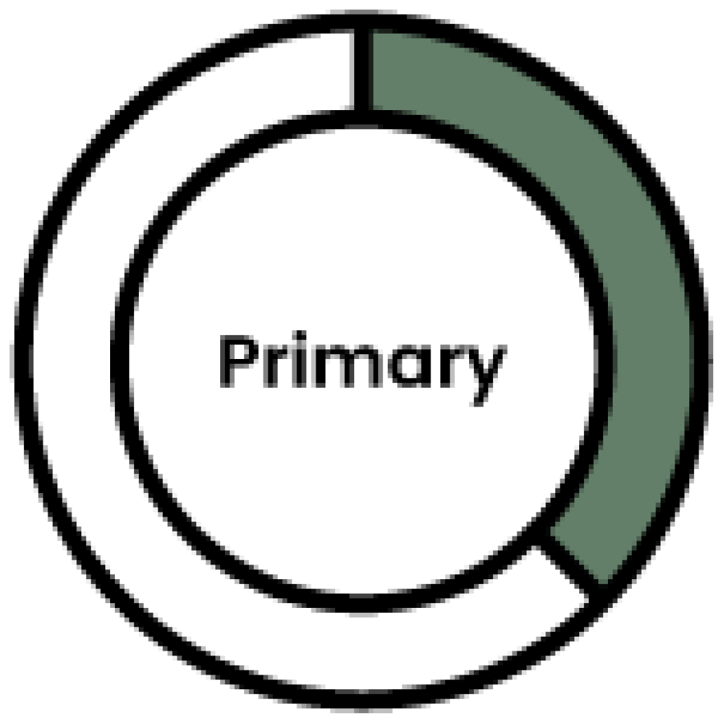 Prince of Wales Island International School - Summer Place