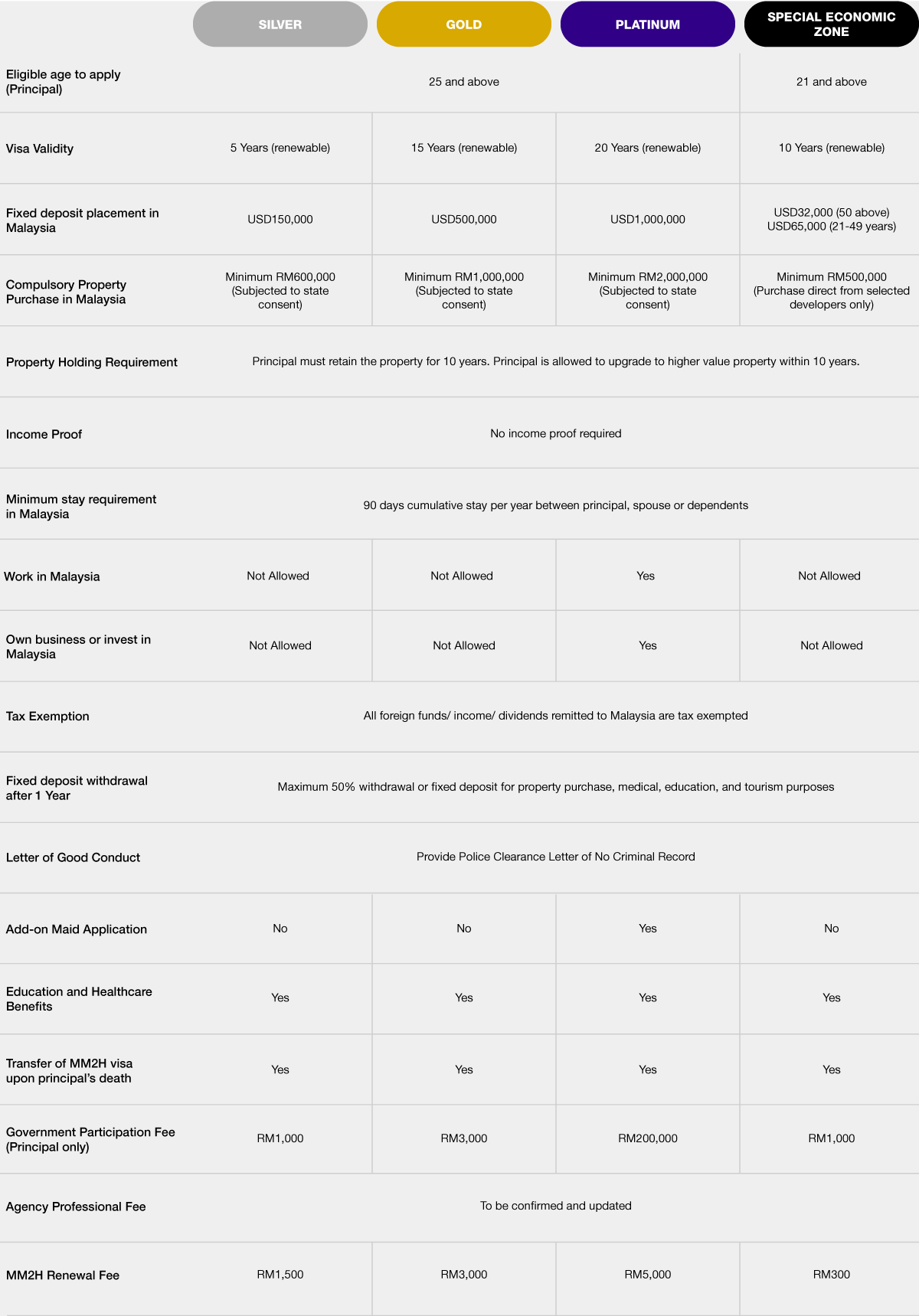 West Malaysia MM2H Programme - Summer Place
